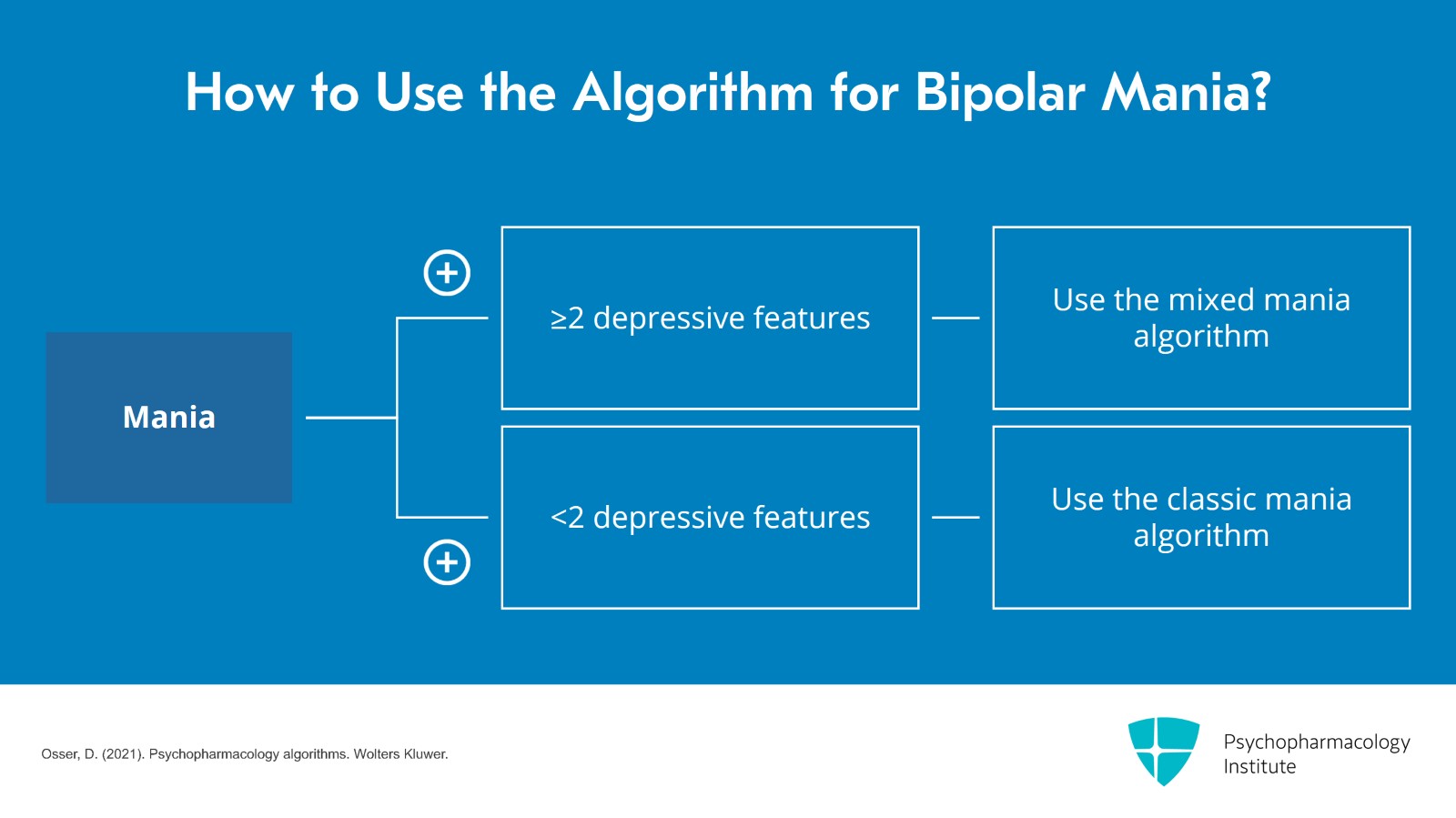 Managing Bipolar Mania With Mixed Features: SGAs | Psychopharmacology ...